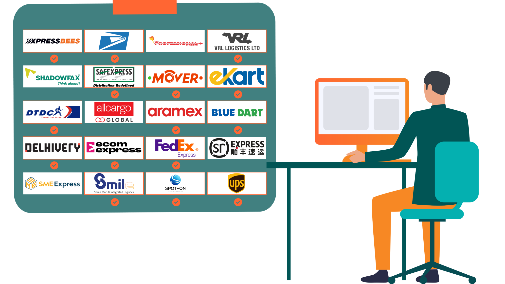 Shipping Automation with Multi-Courier Integration
